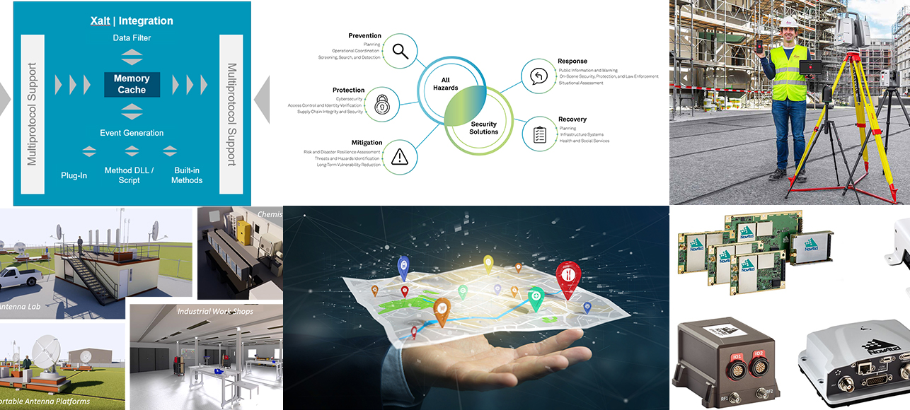 Products | Hexagon US Federal